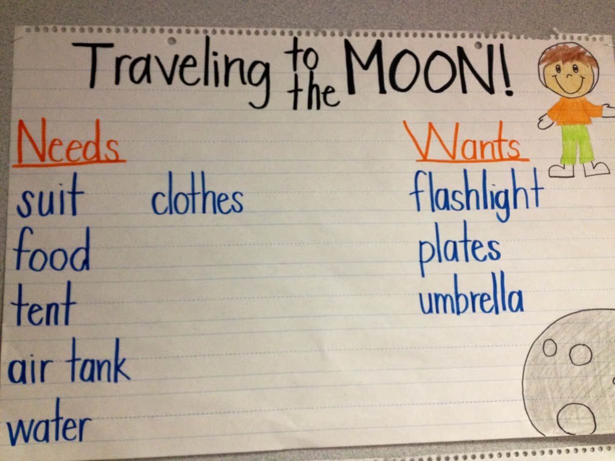 9 Must Make Social Studies Anchor Charts for Social Studies - Mrs ...