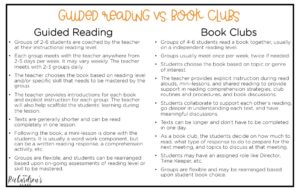 Guided Reading vs. Book Clubs - Mrs. Richardson's Class