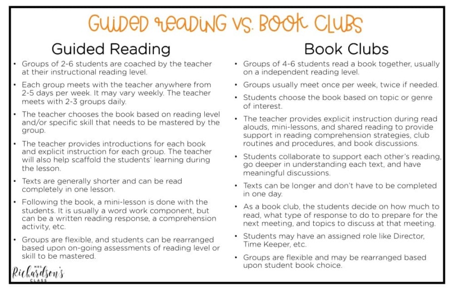 Guided Reading vs. Book Clubs - Mrs. Richardson's Class