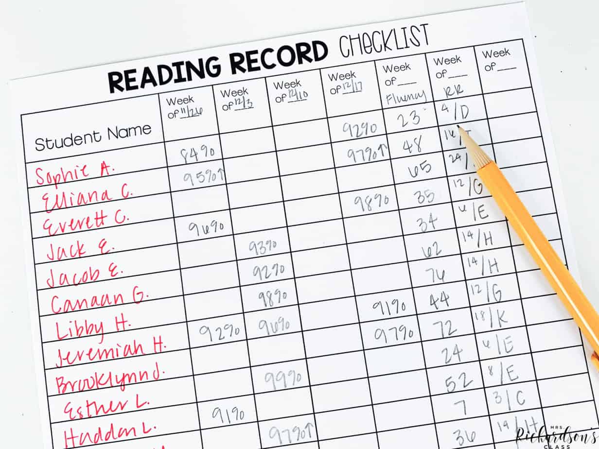 7 Tips for Success with Running Records to Help Readers - Mrs ...
