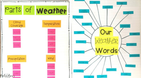 All About Weather | Weather Activities & Helpful Printables