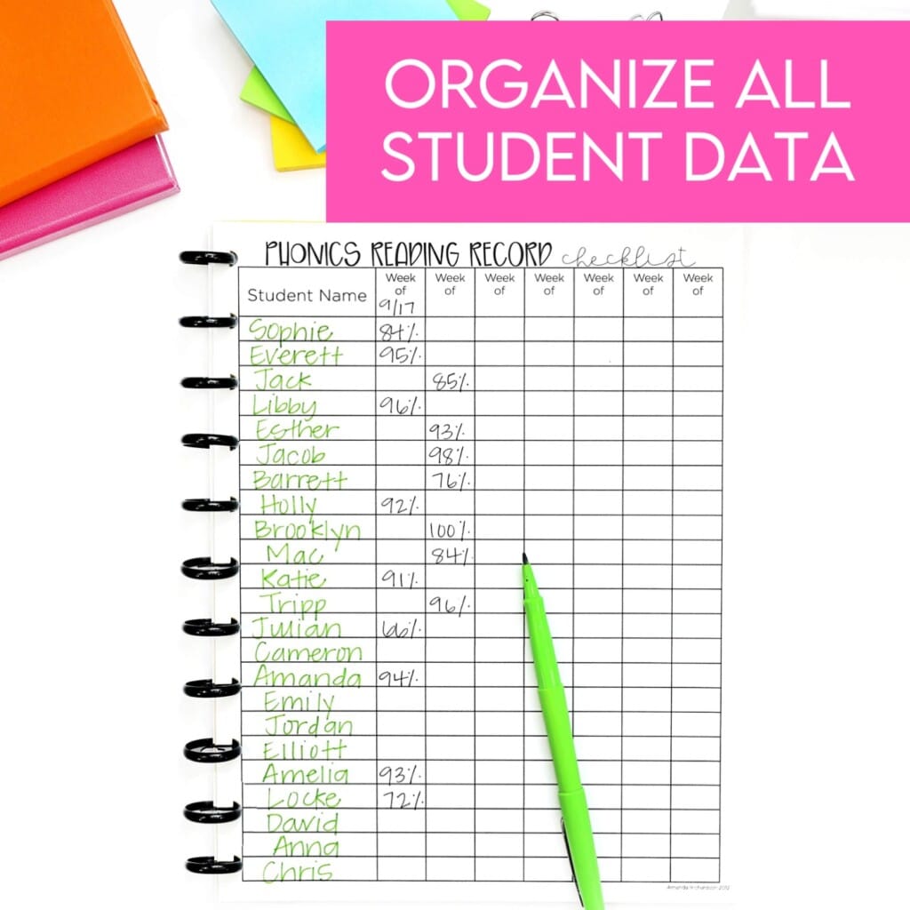 Guided Reading Binder (EDITABLE), Reading Small Groups Binder - Mrs ...