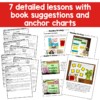 Visualizing Activities and Interactive Read Aloud Lessons - Mrs ...