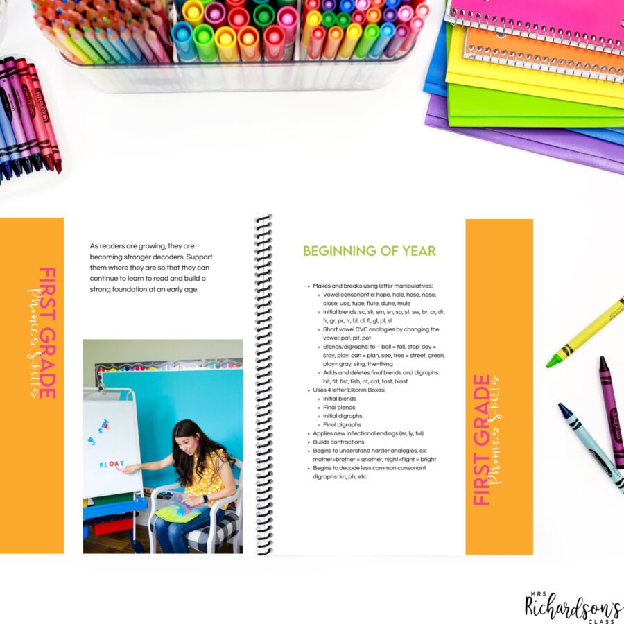 Easy to Use Science of Reading Small Group Template for Lessons - Mrs ...