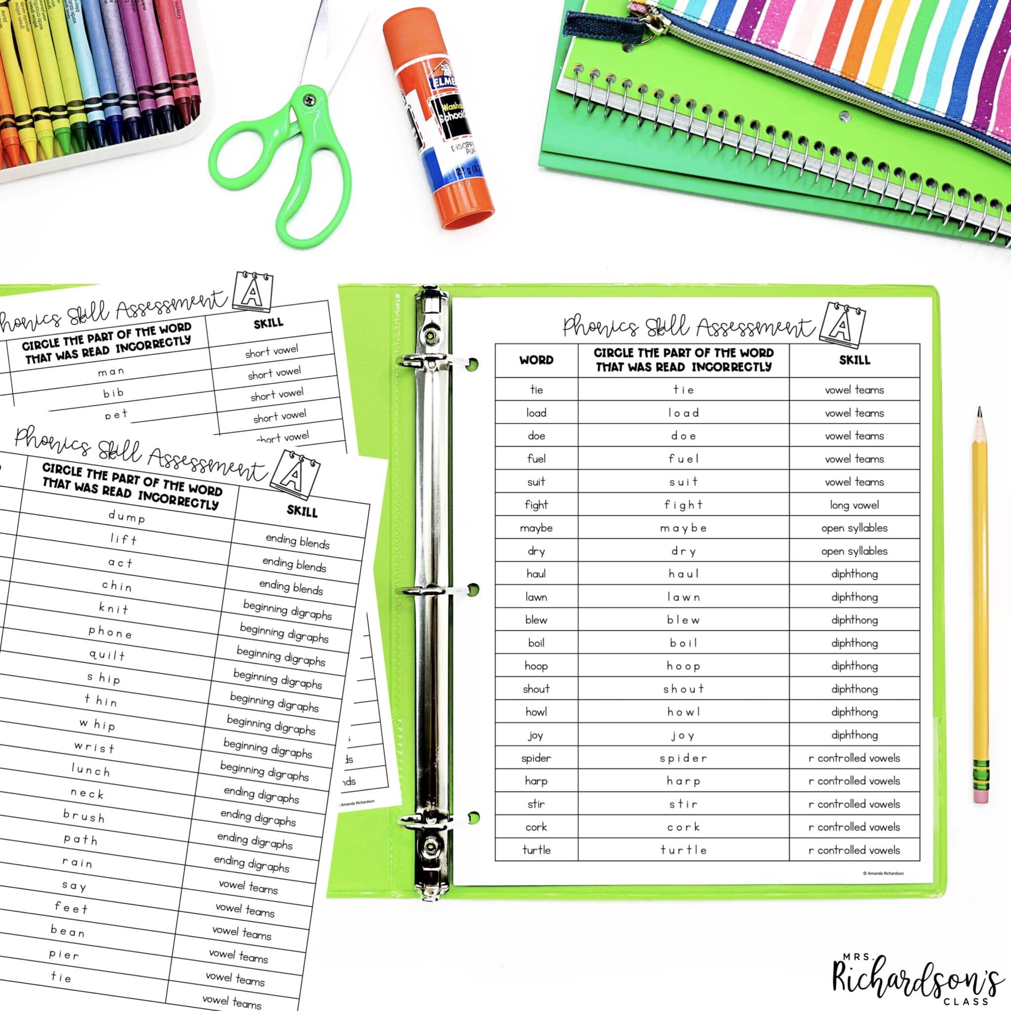 Powerful Kindergarten Reading Small Groups - Mrs. Richardson's Class