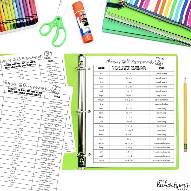 Powerful Kindergarten Reading Small Groups - Mrs. Richardson's Class