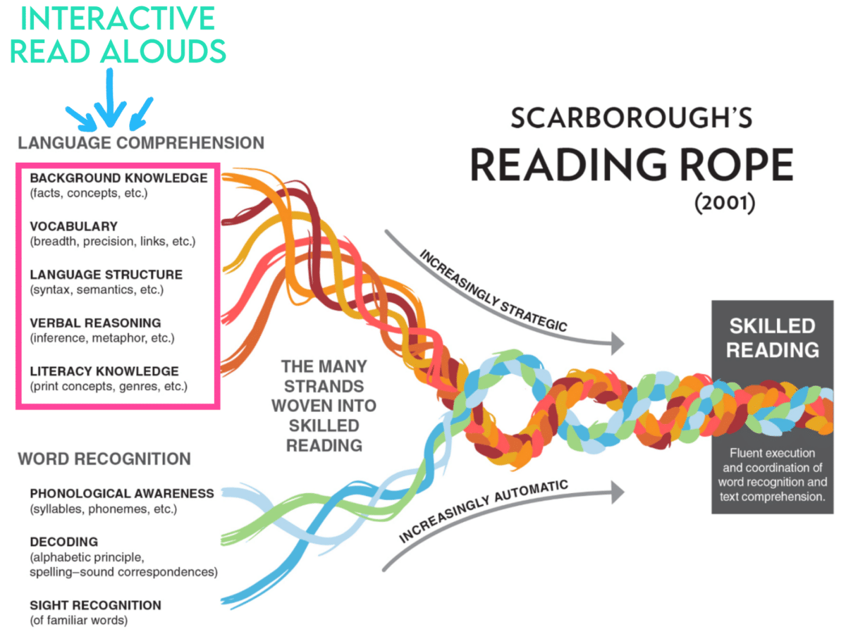 Filling in the Reading Gaps: 7 Strategies that Work - Mrs. Richardson's ...