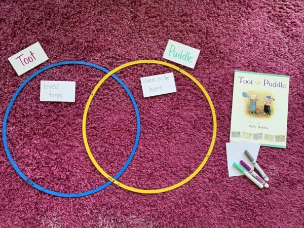 Fun Ways to Teach Comparing and Contrasting Characters in Books for ...